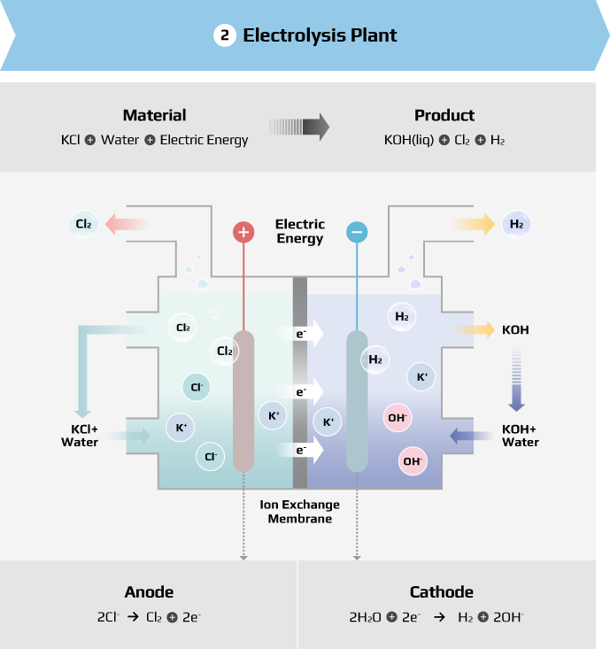 Overview - Chemical - Our Business - UNID